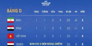 Goal Difference In Football - An Indispensable Factor In Every ...